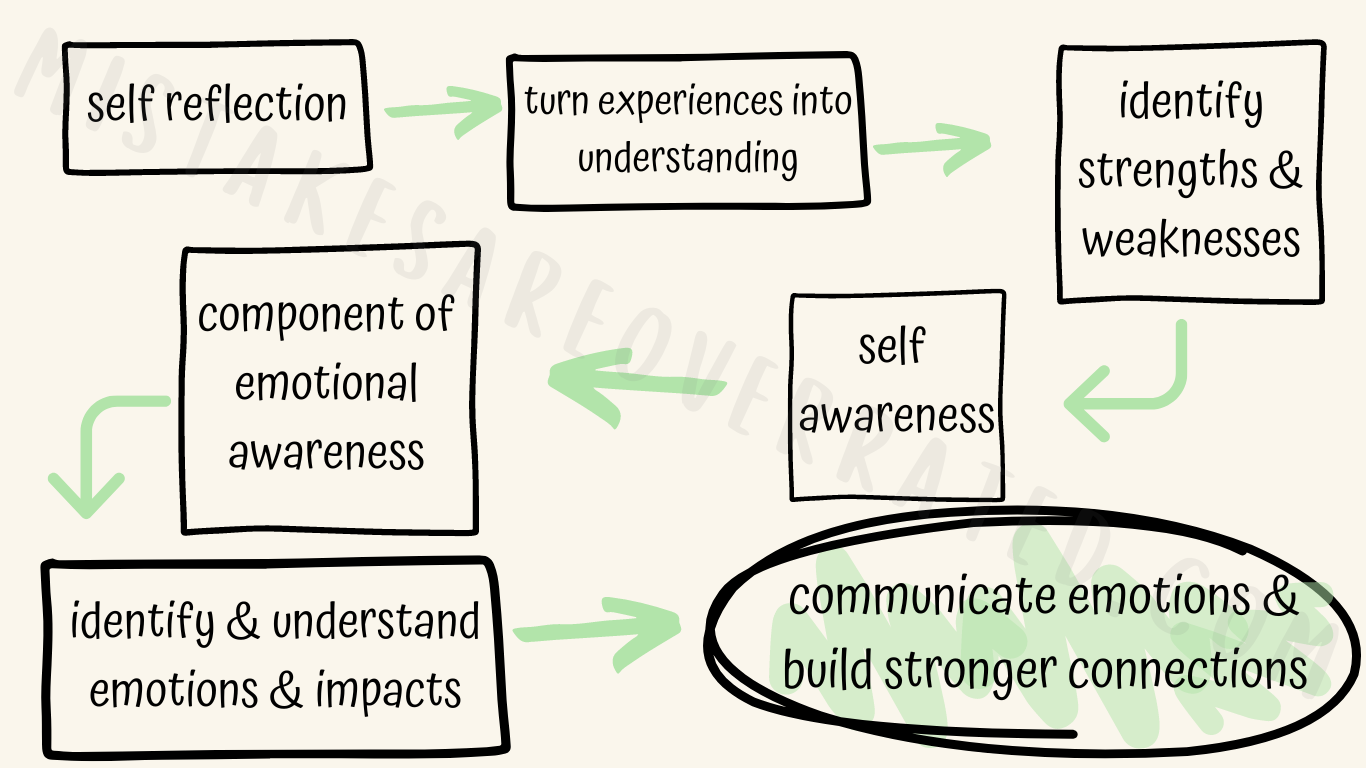 how to be aware of your emotions after trauma
